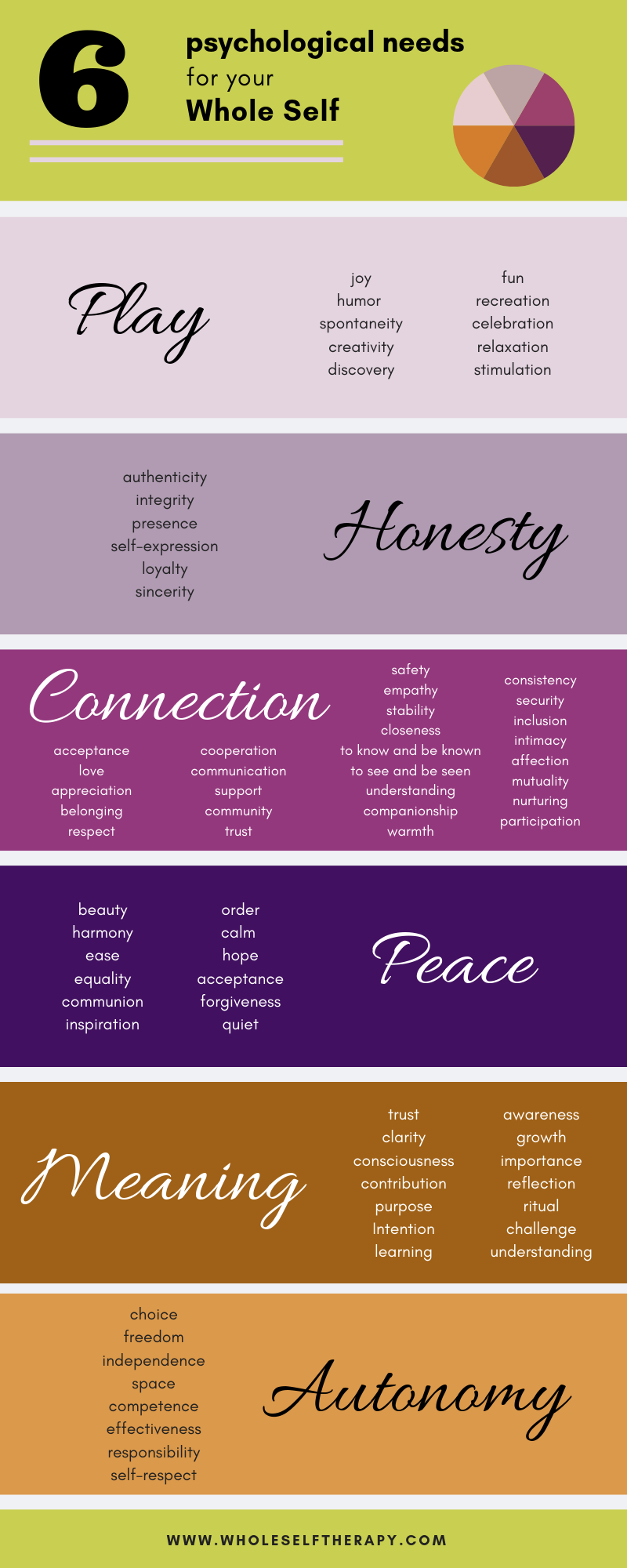 Psychological Needs List Whole Self Therapy